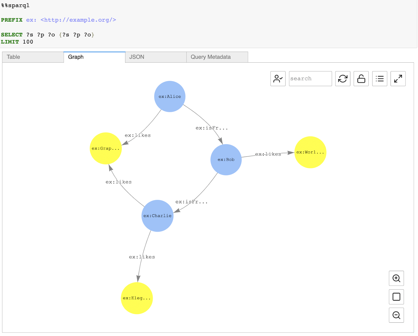 Comparing Query Languages for AWS Neptune: SPARQL, Gremlin, and OpenCypher