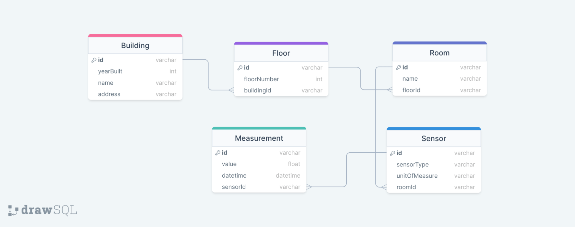 Comparing AWS DynamoDB Modelling Libraries: Choose the Right One for Your Project!